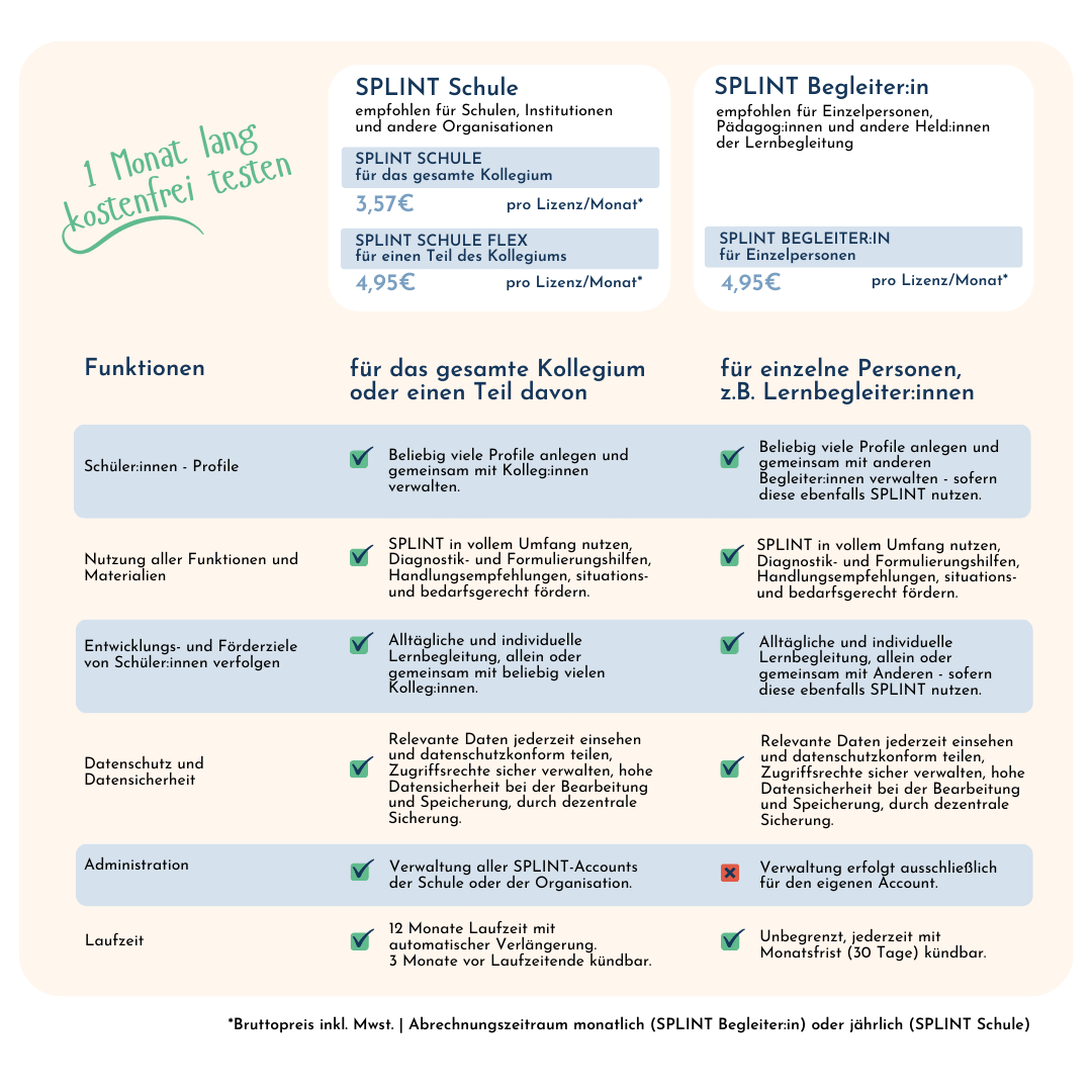 Mit SPLINT Förderpläne einfach, schnell und kollaborativ erstellen